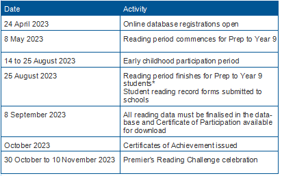 Premier's Reading Challenge